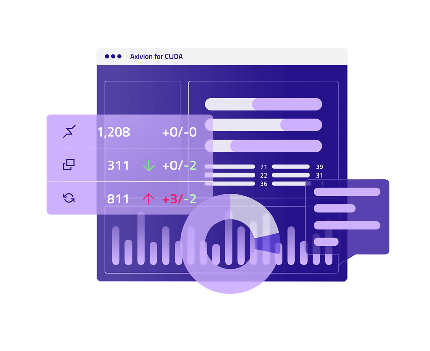 Axivionチェッカー：NVIDIA CUDA C++ガイドライン